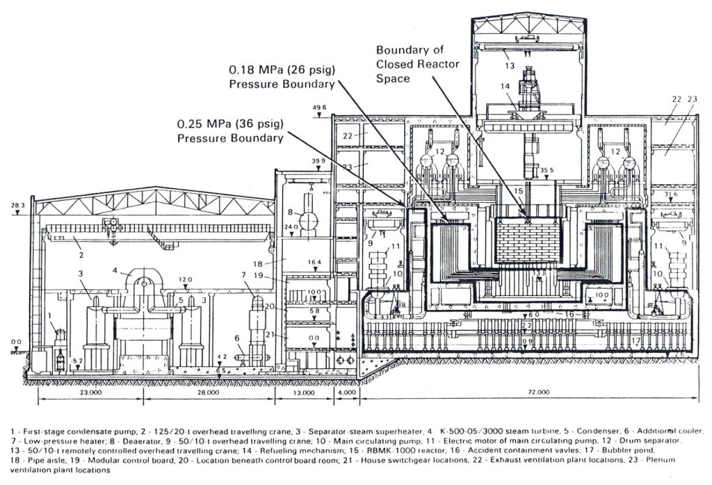Report - - Chernobyl Nuclear Power Station, Ukraine - October 2019 ...